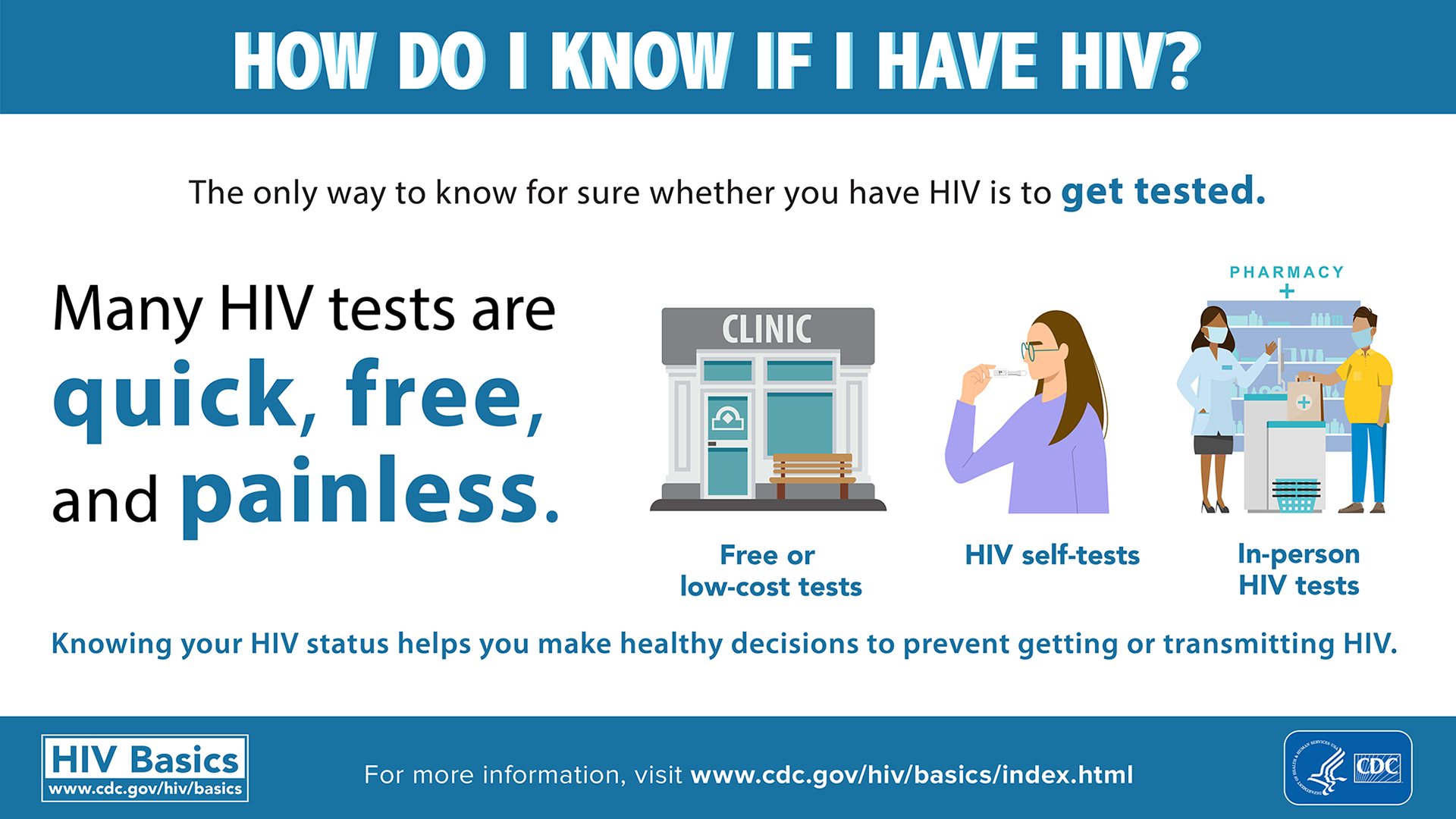 HIV Testing - White House Clinics